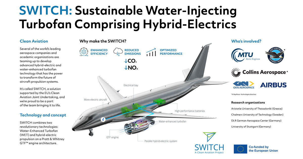 GKN Aerospace is a key partner in two EU projects developing innovative ...