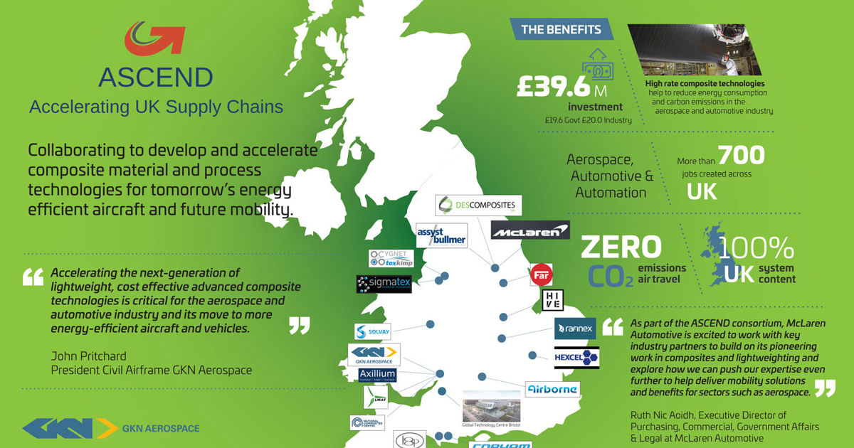 GKN Aerospace and partners launch ascend to accelerate high volume ...